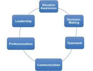 An Effective Controller Training Program - Pipeline Performance Group, LLC